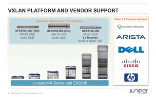 VXLAN: Enhancements and Network Integration | PDF
