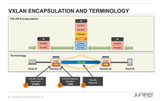 VXLAN: Enhancements and Network Integration | PPT