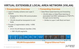 VXLAN: Enhancements and Network Integration | PPT