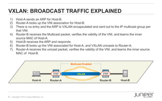 VXLAN: Enhancements and Network Integration | PPT