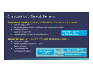 Network Function Virtualisation (NFV) BoF | PDF | Operating Systems | Computer Software and ...