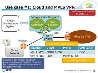 Ryu SDN Framework | PDF