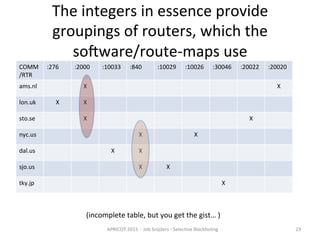 Selective blackholing - how to use & implement | PPT