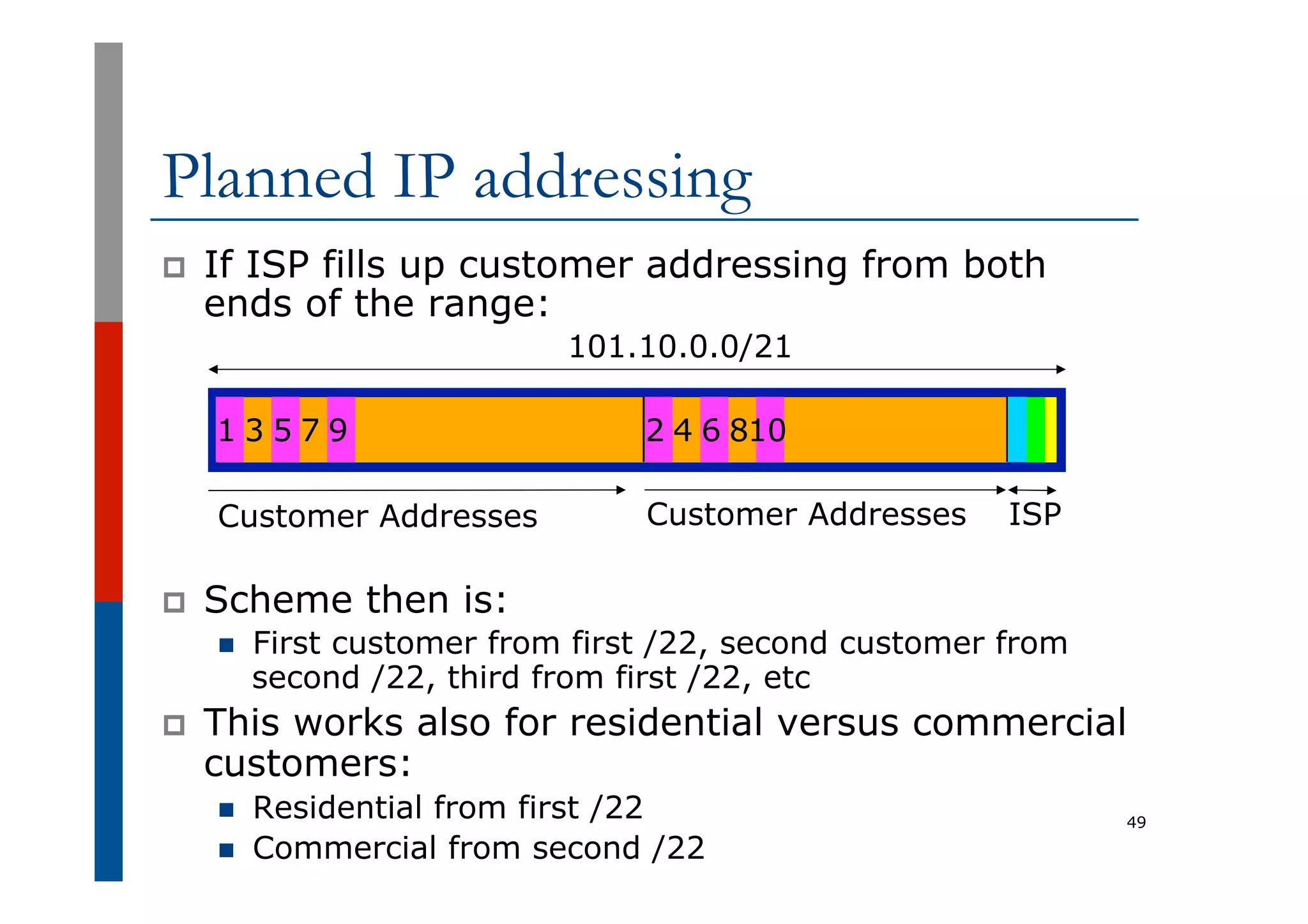BGP Multihoming Techniques | PDF