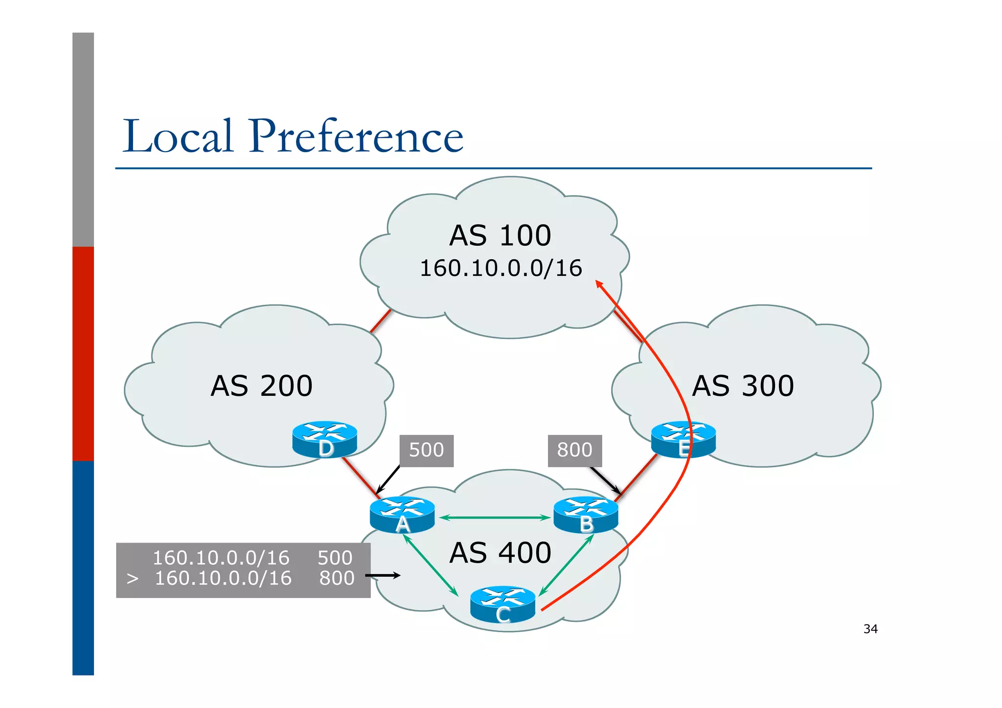 BGP Techniques for Network Operators | PDF