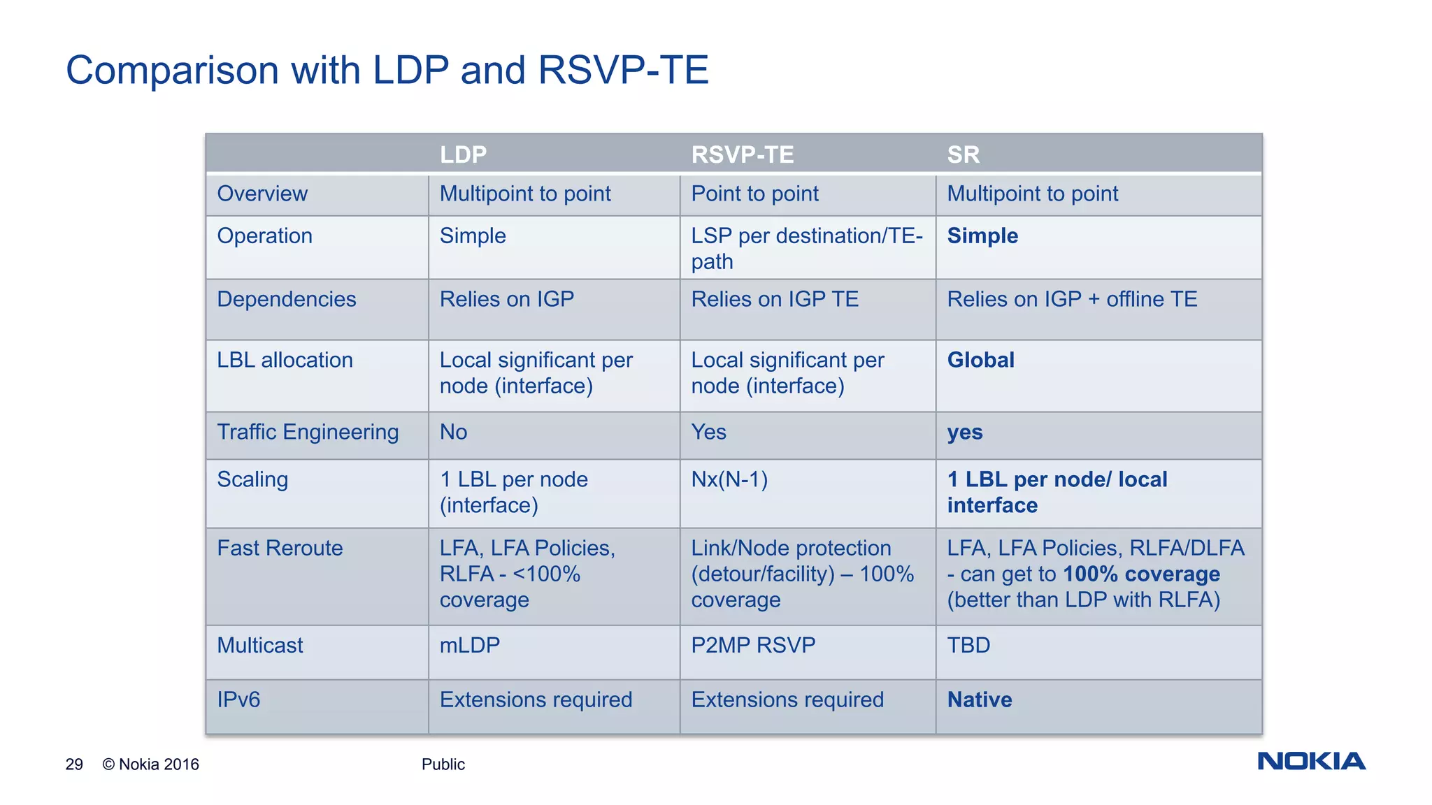 Segment Routing A Tutorial Pdf Computer Networking Computing