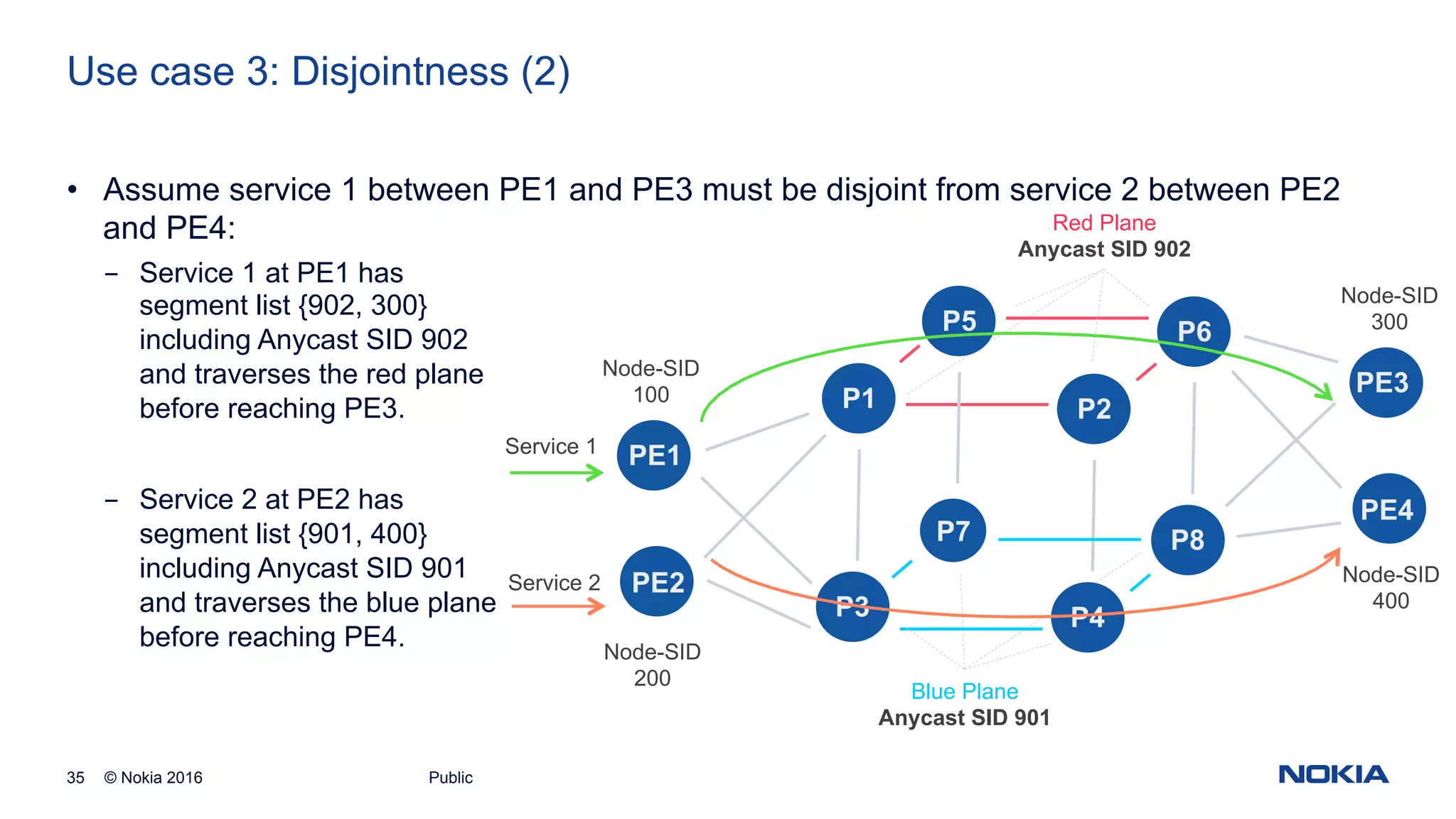Segment Routing A Tutorial Pdf Computer Networking Computing