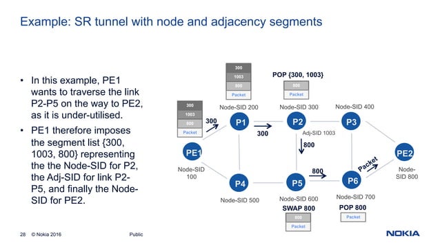 Segment Routing: A Tutorial | PDF | Computer Networking | Computing