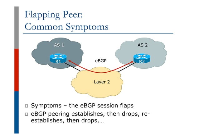 Troubleshooting BGP | PPT