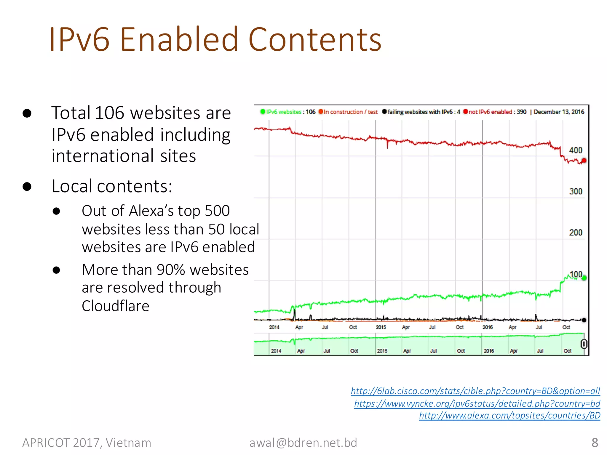 IPv6 Deployment Status in Bangladesh | PPT
