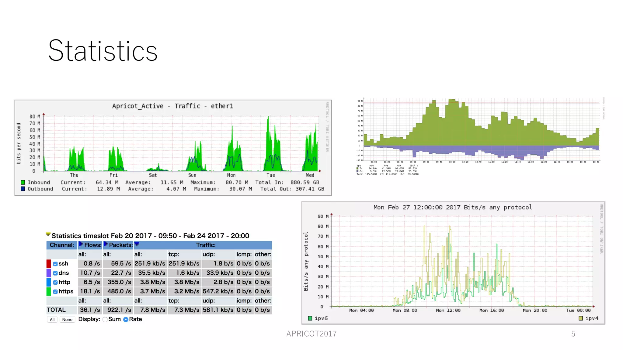 APRICOT 2017 conference network | PPT