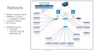 APRICOT 2017 conference network | PDF