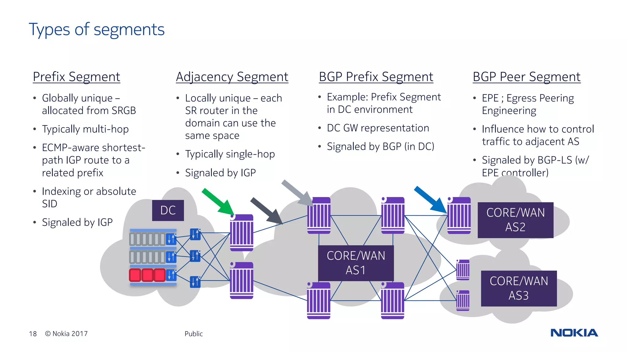 Segment Routing | PDF | Computer Networking | Computing