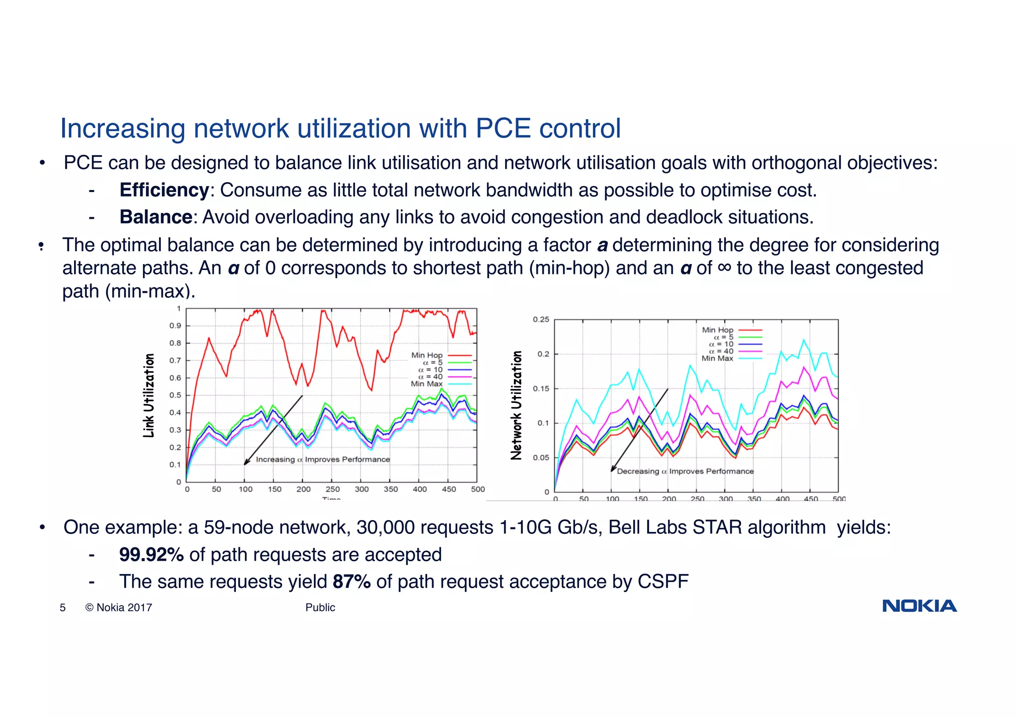 Stateful PCE and Segment Routing | PPT