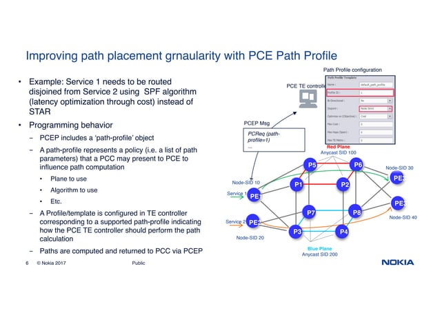 Stateful Pce And Segment Routing Ppt