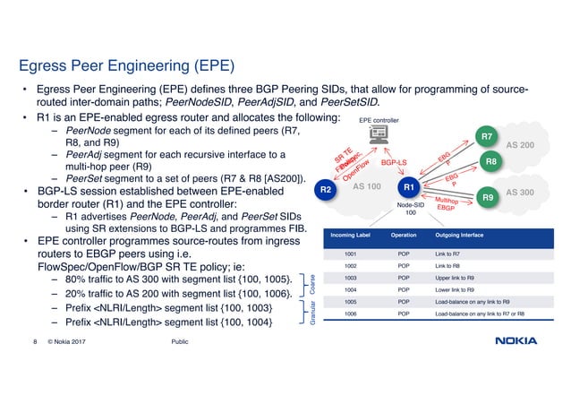 Stateful Pce And Segment Routing Ppt