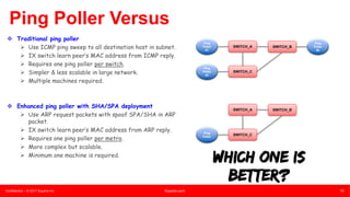 Unknown Unicast Traffic and Ping Pollers | PPT