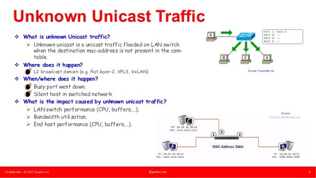 Unknown Unicast Traffic And Ping Pollers