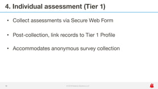 Assessments, scales, and scoring: How to track progress in Apricot | PPT