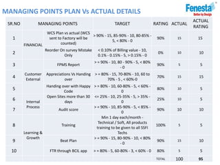 APRIL -23 TO Feb 24 FINAL PPT (3).pptx