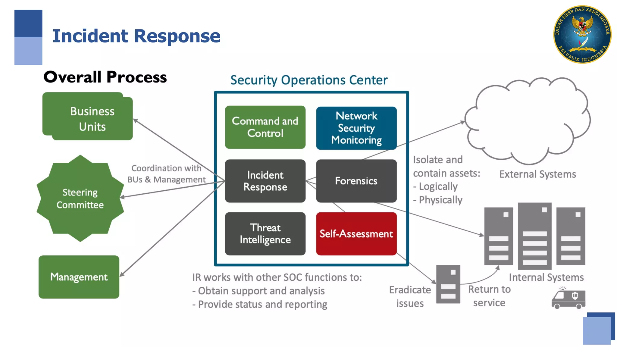 April---Incident-Response.pdf