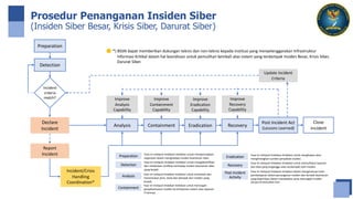 April---Incident-Response.pdf