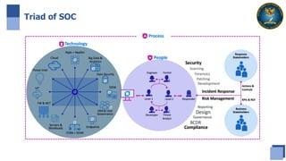April---Incident-Response.pdf