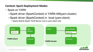 Running Spark in Production | PPT