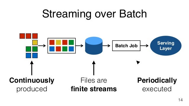 Unified Stream and Batch Processing with Apache Flink