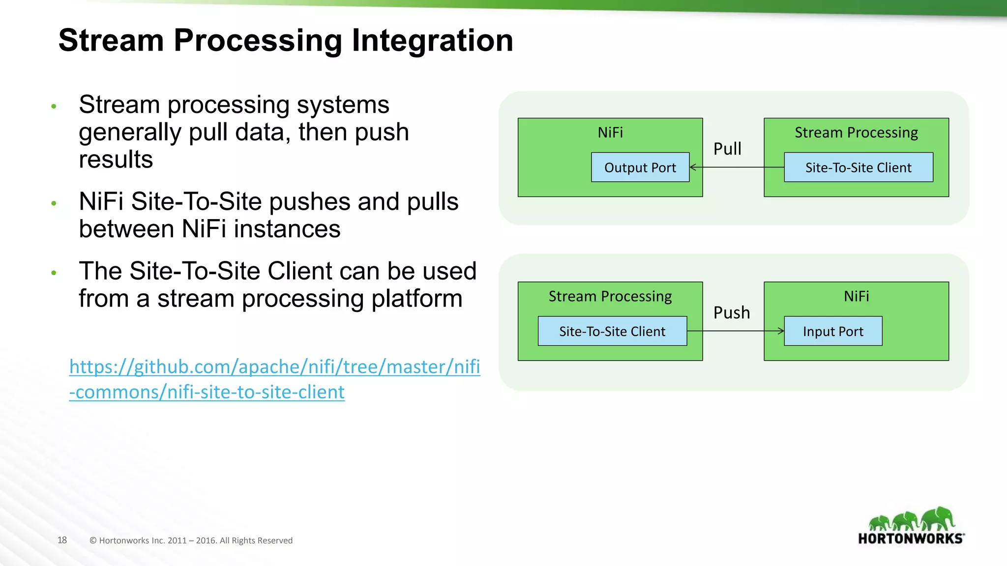 Apache NiFi in the Hadoop Ecosystem | PPTX