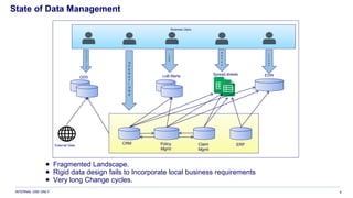 Using a Data Lake at the core of a Life Assurance business | PPT