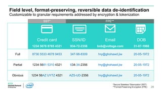 Empower Data-Driven Organizations | PPT