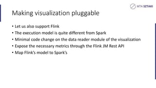 Advanced Visualization of Spark jobs | PPT