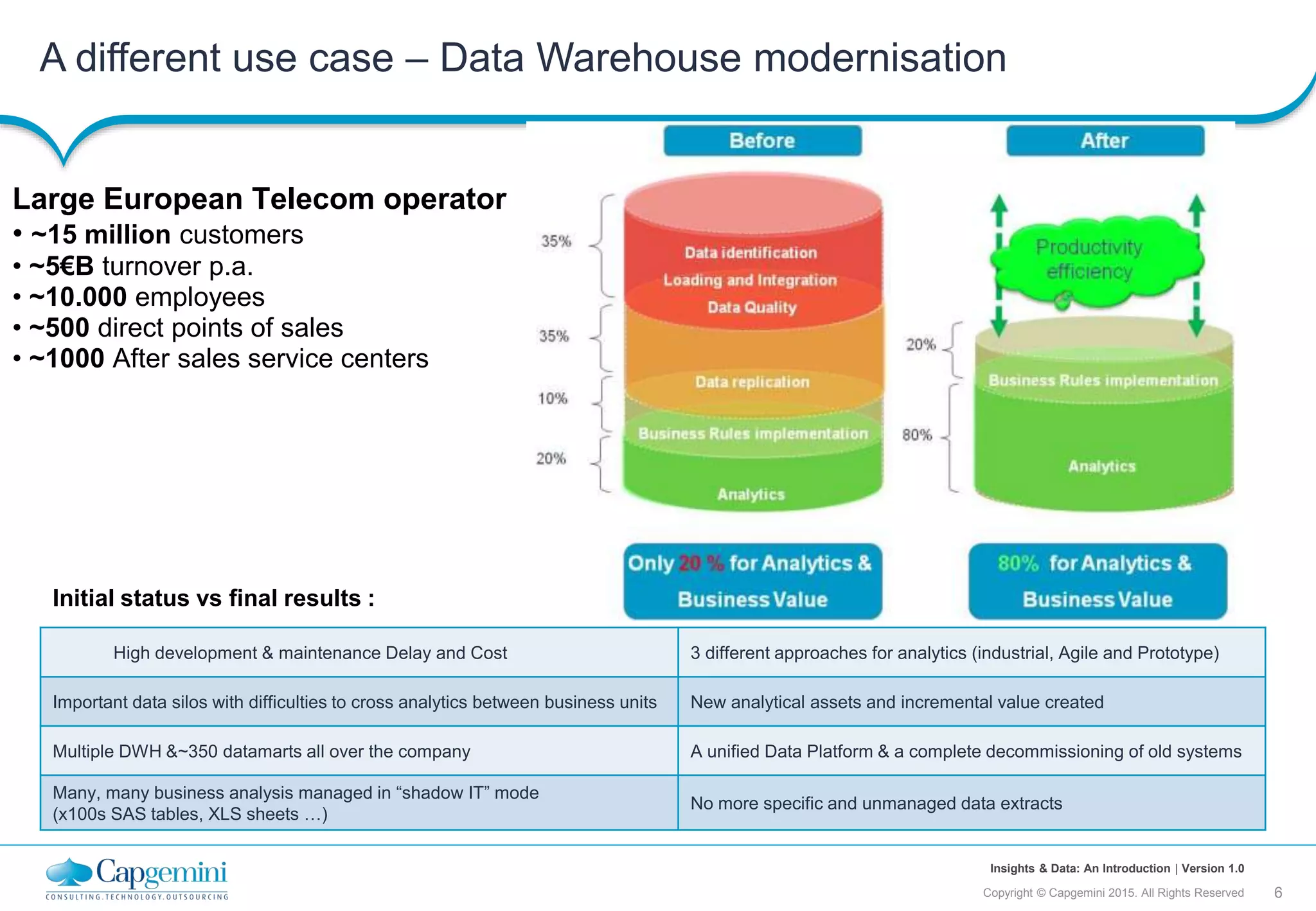 Capgemini Insights and Data | PPTX