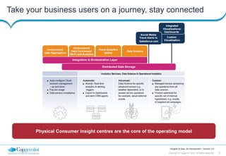 Capgemini Insights and Data | PPTX
