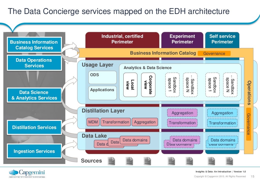 Capgemini Insights and Data