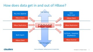 Apache HBase + Spark: Leveraging your Non-Relational Datastore in Batch and Streaming ...