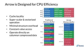 The Heterogeneous Data lake | PDF | Databases | Computer Software and Applications