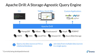 The Heterogeneous Data lake | PDF | Databases | Computer Software and Applications