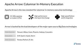 The Heterogeneous Data lake | PDF | Databases | Computer Software and Applications