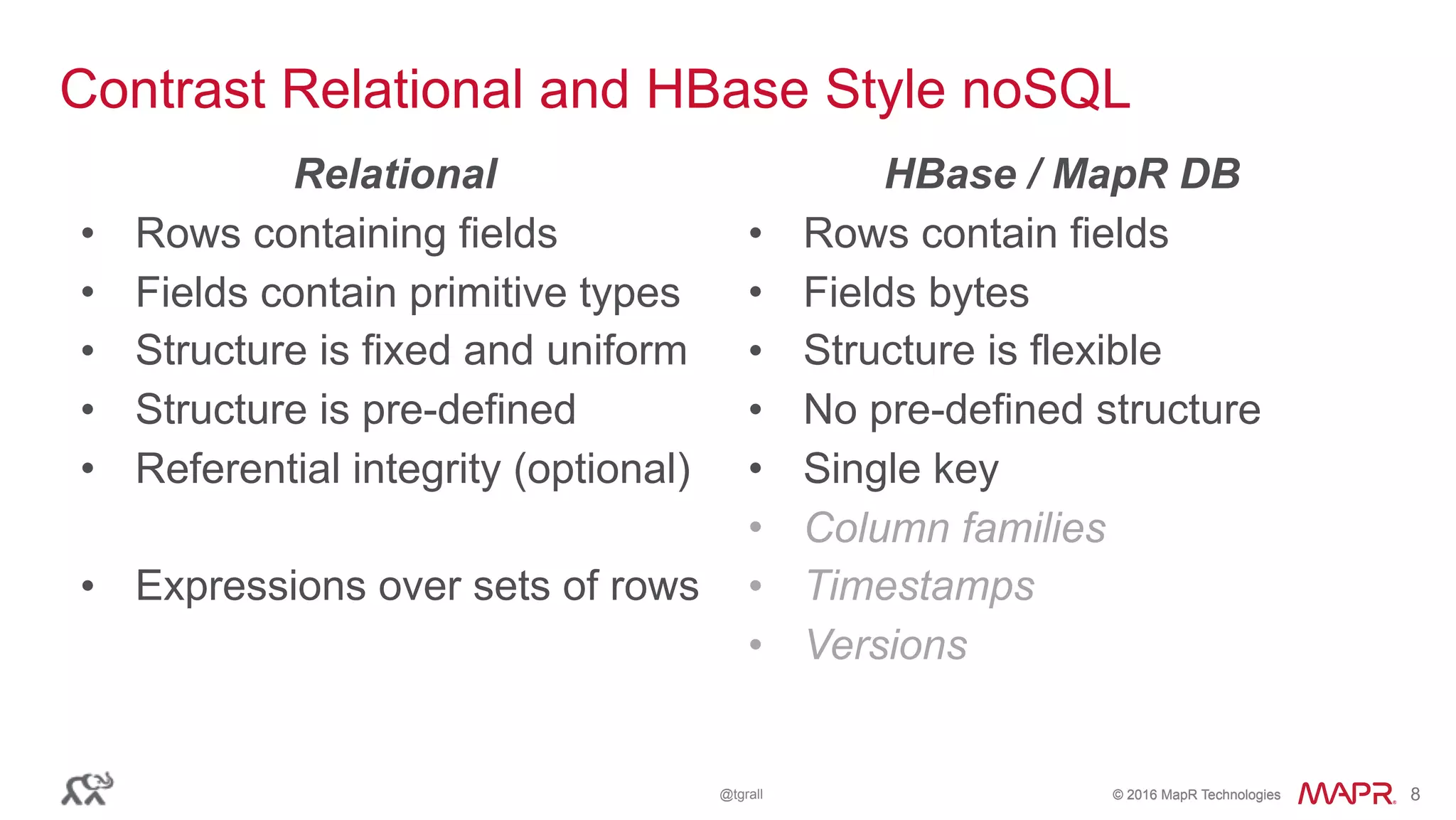 Real-World NoSQL Schema Design | PDF