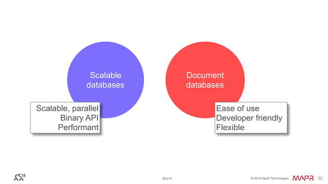 Real-World NoSQL Schema Design