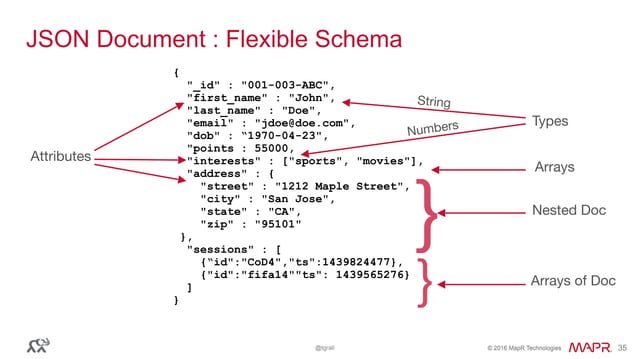 Real-World NoSQL Schema Design