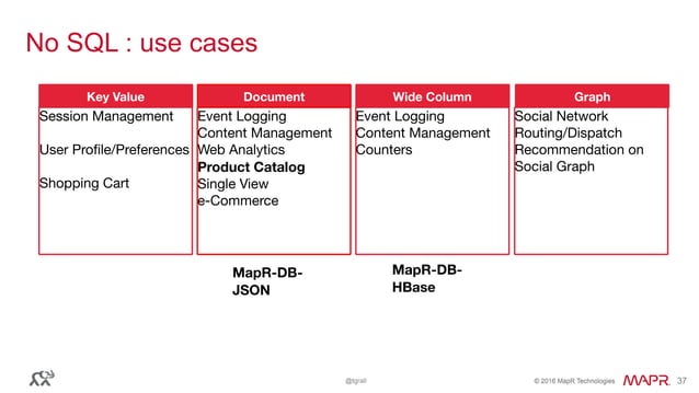 Real-World NoSQL Schema Design