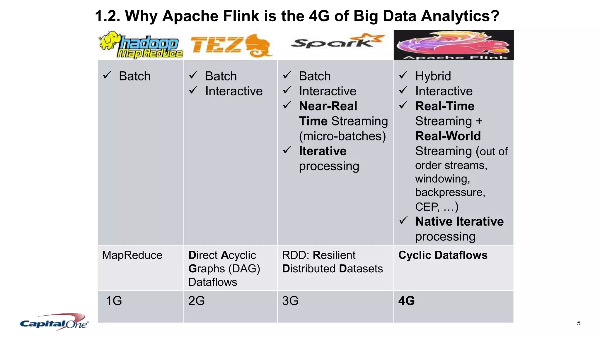 Overview of Apache Flink: the 4G of Big Data Analytics Frameworks | PPT