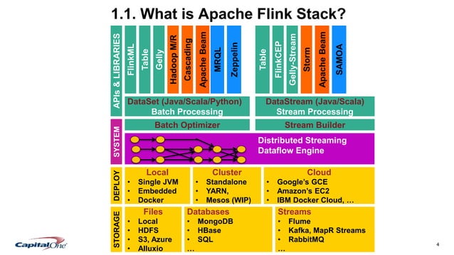 Overview of Apache Flink: the 4G of Big Data Analytics Frameworks | PPT