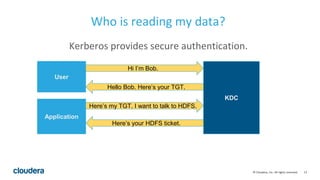 Securing Spark Applications | PPTX | Cloud Computing | Internet