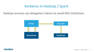 Securing Spark Applications | PPTX | Cloud Computing | Internet