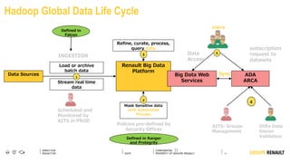 Big Data Platform Industrialization | PPT