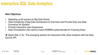 Big Data Platform Industrialization | PPT